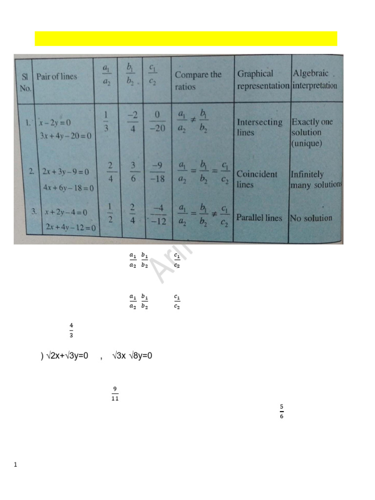 Maths Important Sums List 2023 | PDF | Sphere | Circle