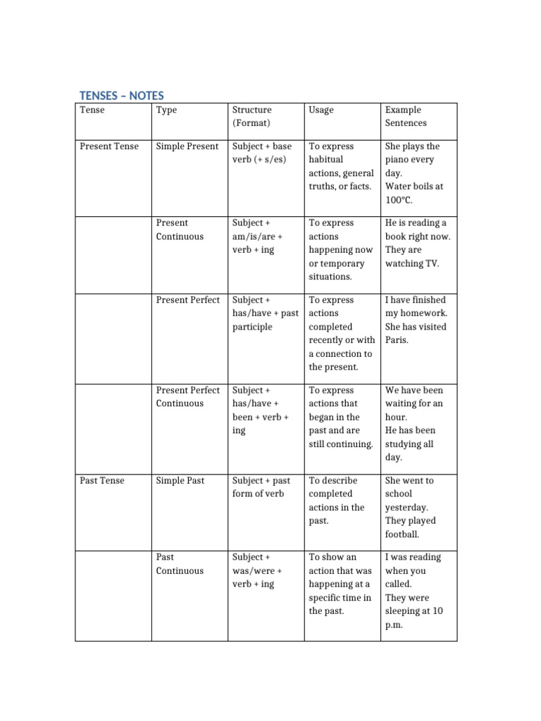 Tenses Notes | PDF | Verb | Semantics