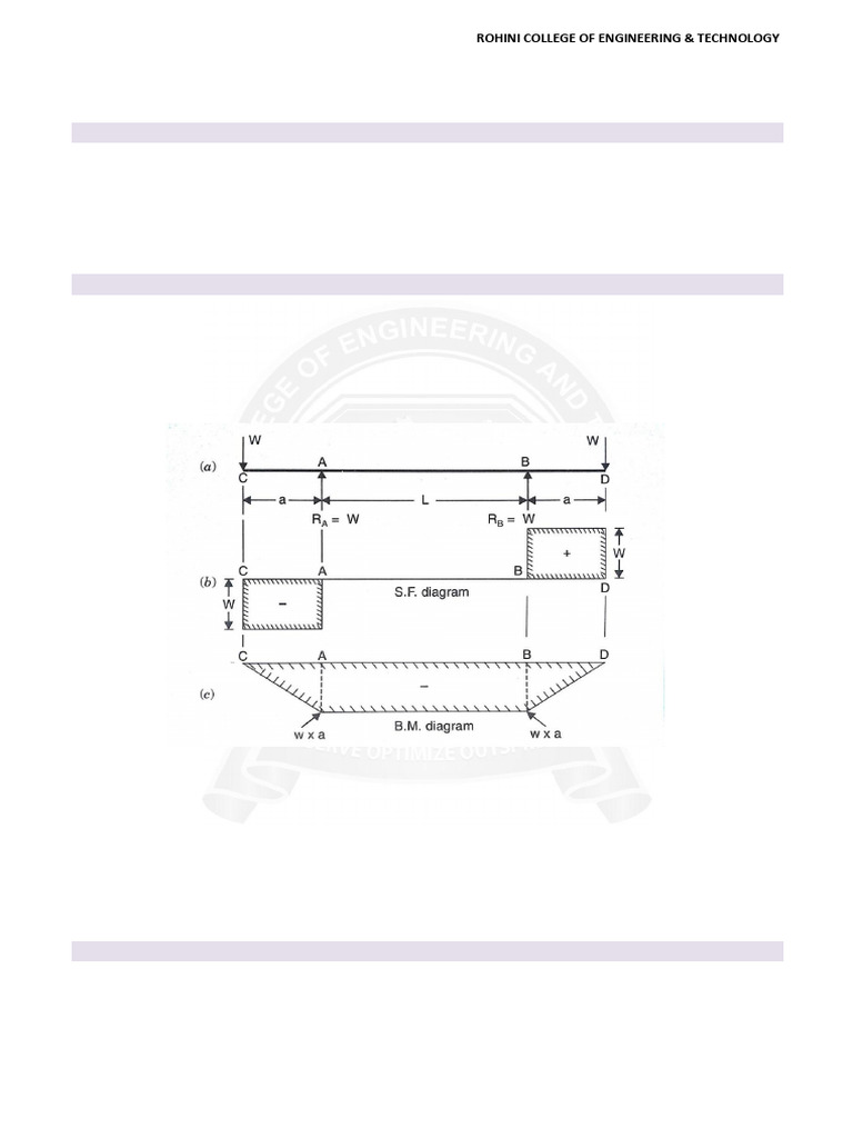 Simple Bending of Beams Explained | PDF | Bending | Beam (Structure)