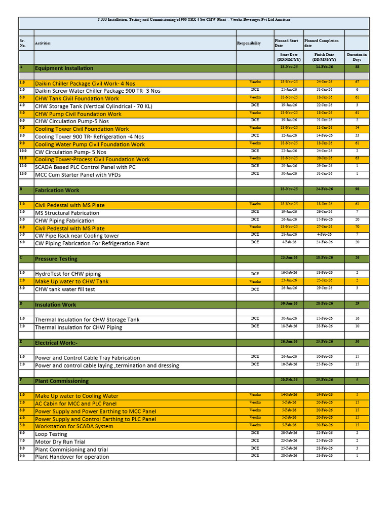 CHW Plant Installation Schedule Amritsar | PDF | Thermodynamics ...