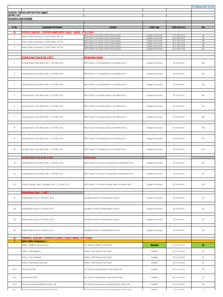 Cable Schedule R0 | PDF | Pump | Valve
