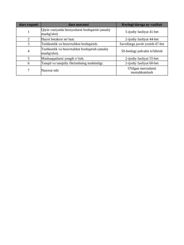 8-Sinf Tarbiya 2-Chorak @E - Baza - Ishreja | PDF