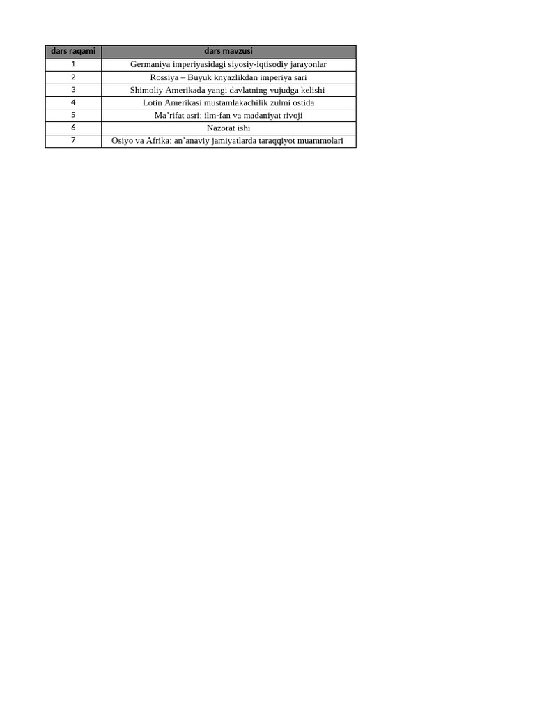 9-Sinf Jahon Tarix 2-Chorak @E_baza_ishreja | PDF