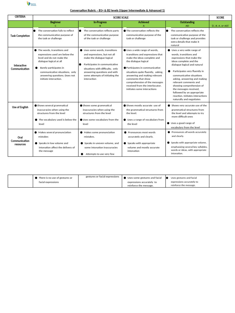 Conversation Rubric | PDF | Vocabulary | Learning