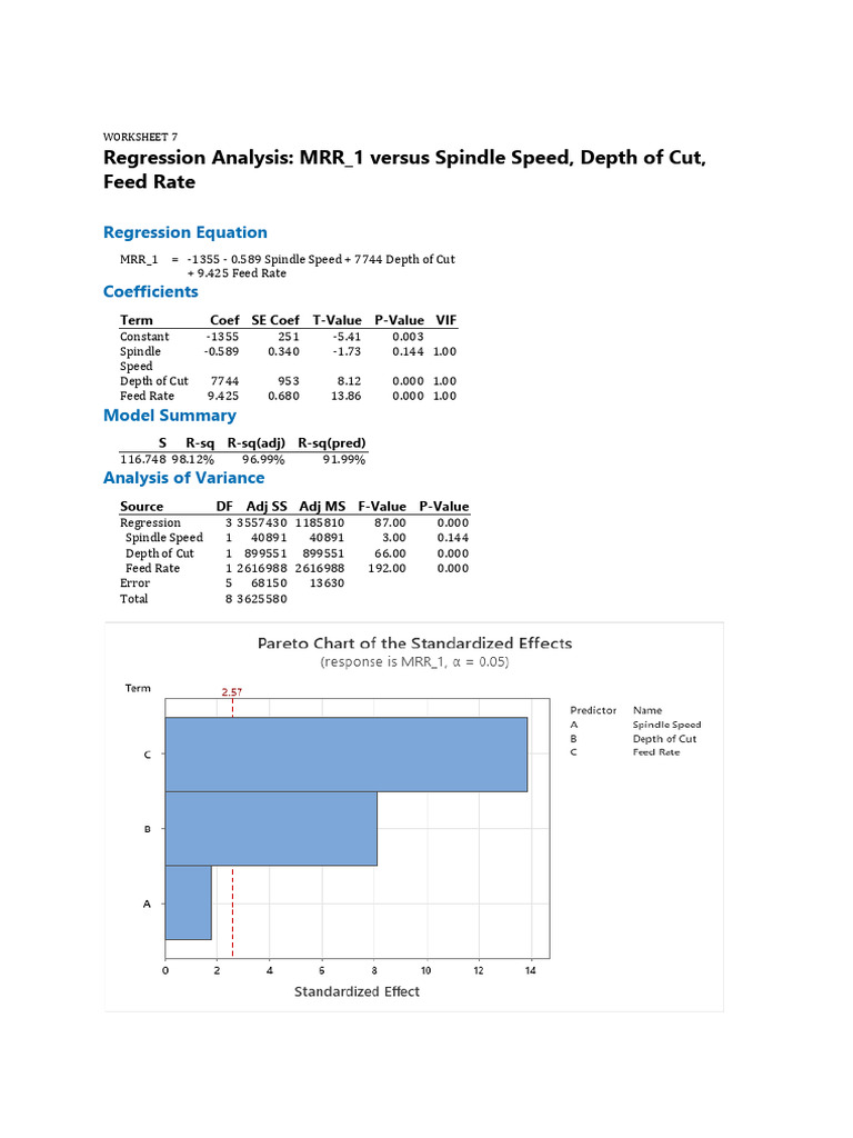 Regession Model Exp1 | PDF