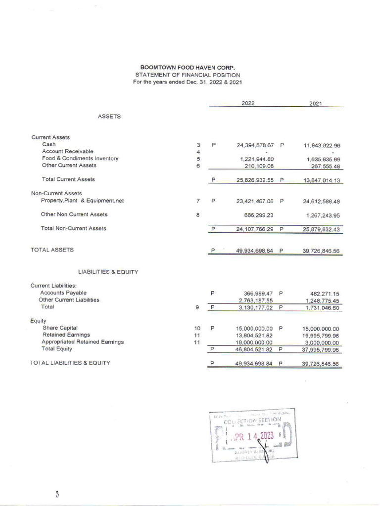 FS Jollibee,PDF | PDF