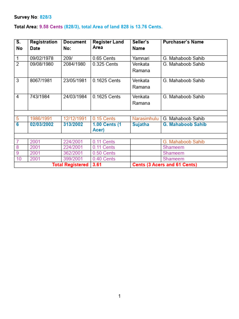 Tarigond Madi Land Details - 828 - 3 | PDF