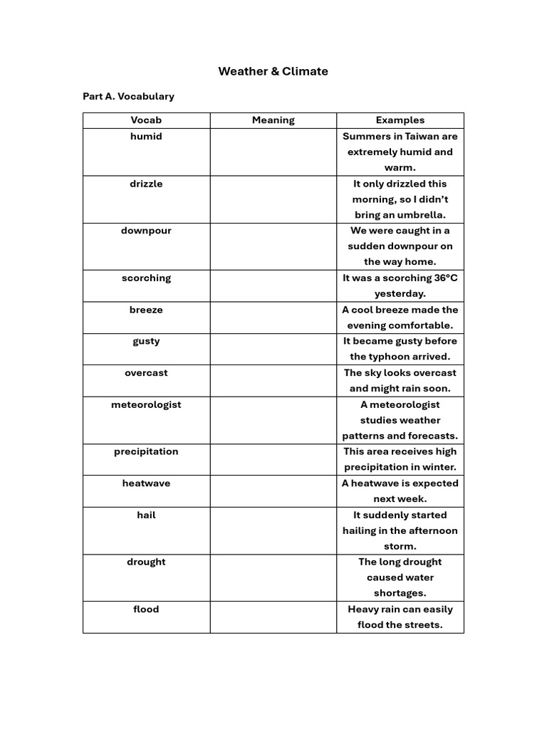 Weather Vocabulary and Phrases Guide | PDF | Rain | Weather
