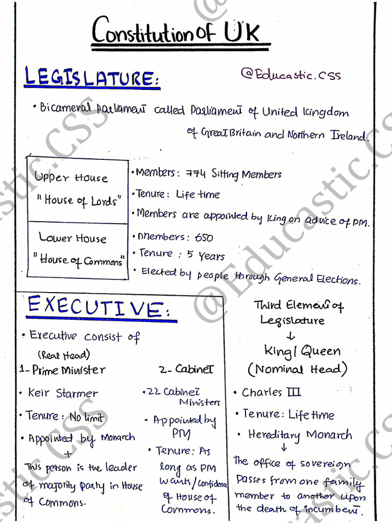 Short Notes of All Constitutions | PDF