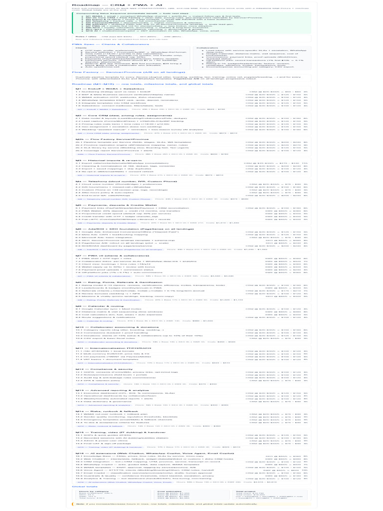 CRM PWA AI Roadmap Overview | PDF