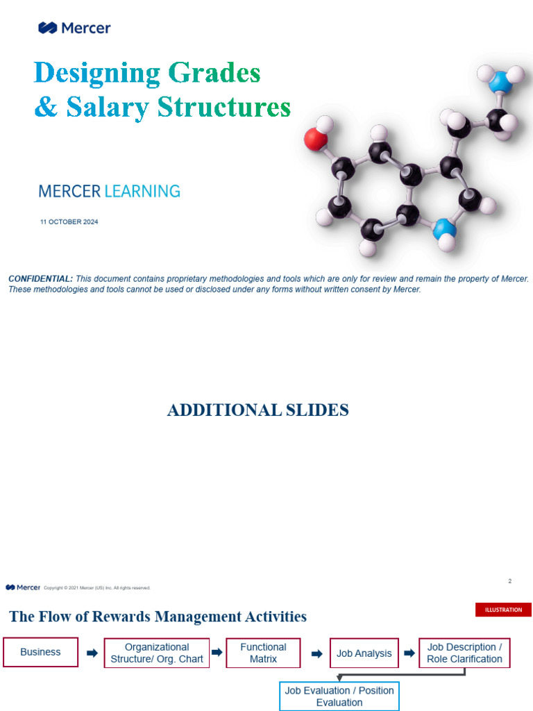 Designing Grades & Salary Structures - Additional Slides | PDF