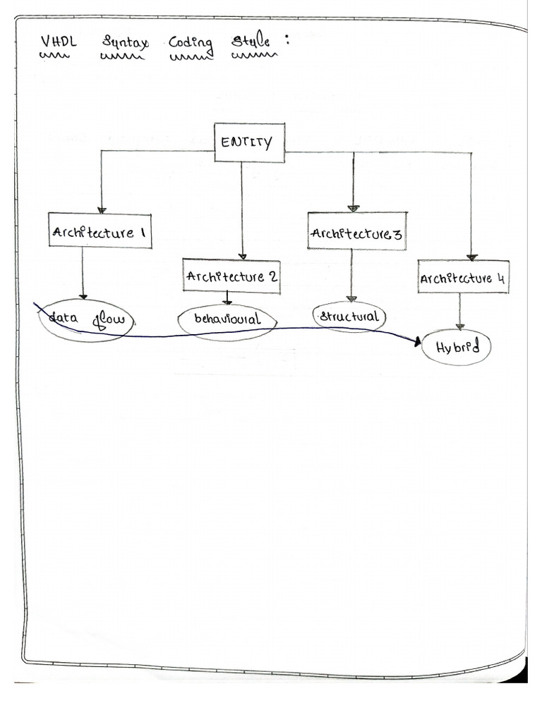 Ade Lab Experiment (VHDL) | PDF