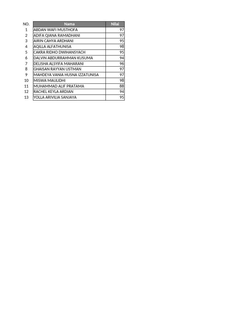 Student Grades Report Summary | PDF