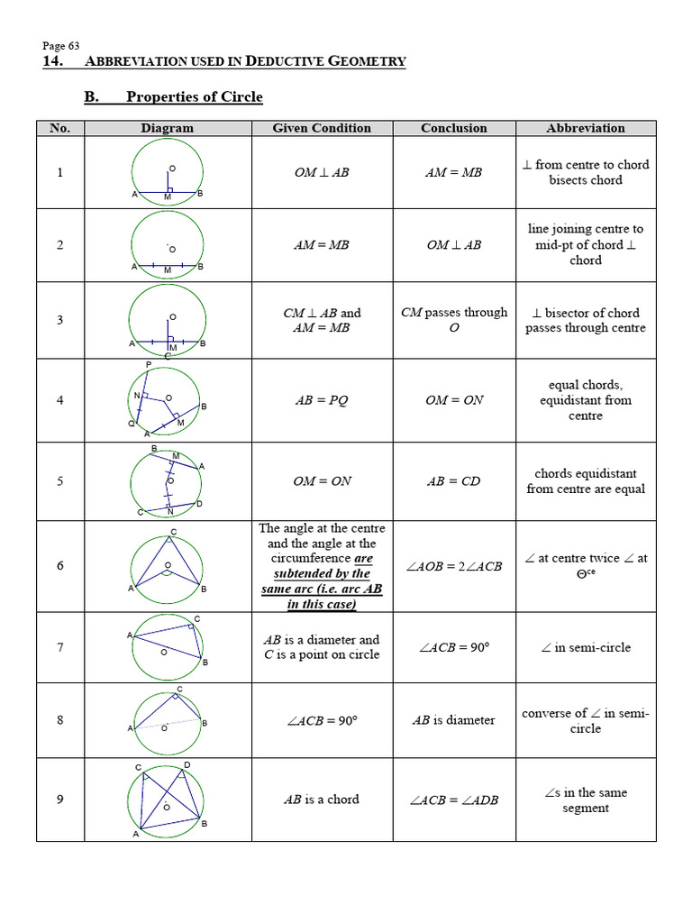 Properties of Circle | PDF | Circle | Elementary Mathematics