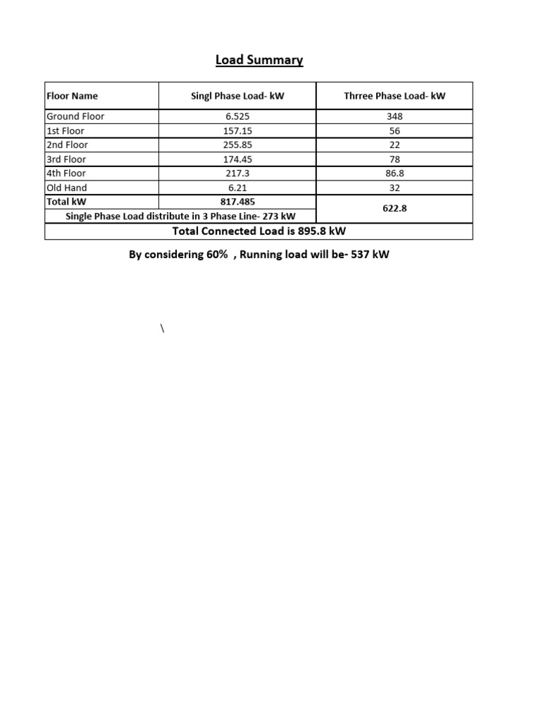Load Summary | PDF