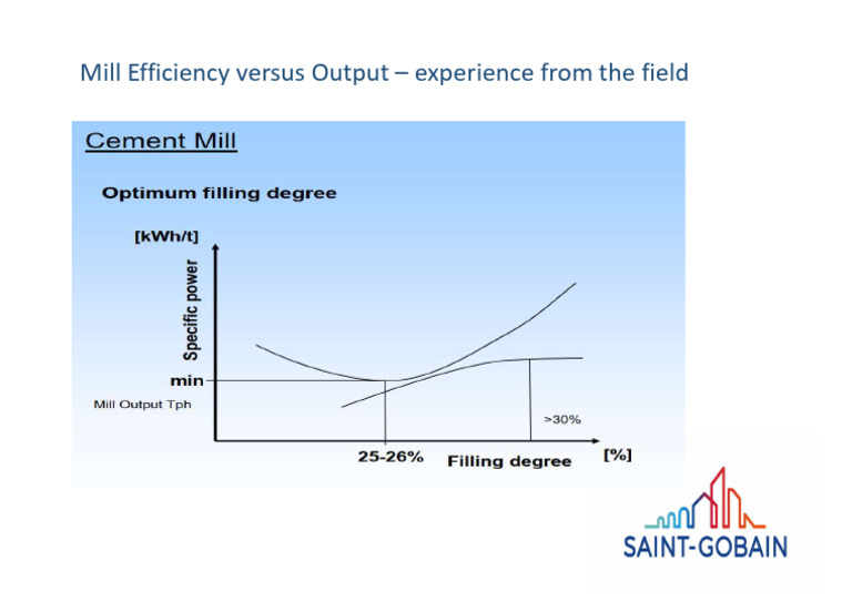 Filling Degree Vs Output | PDF