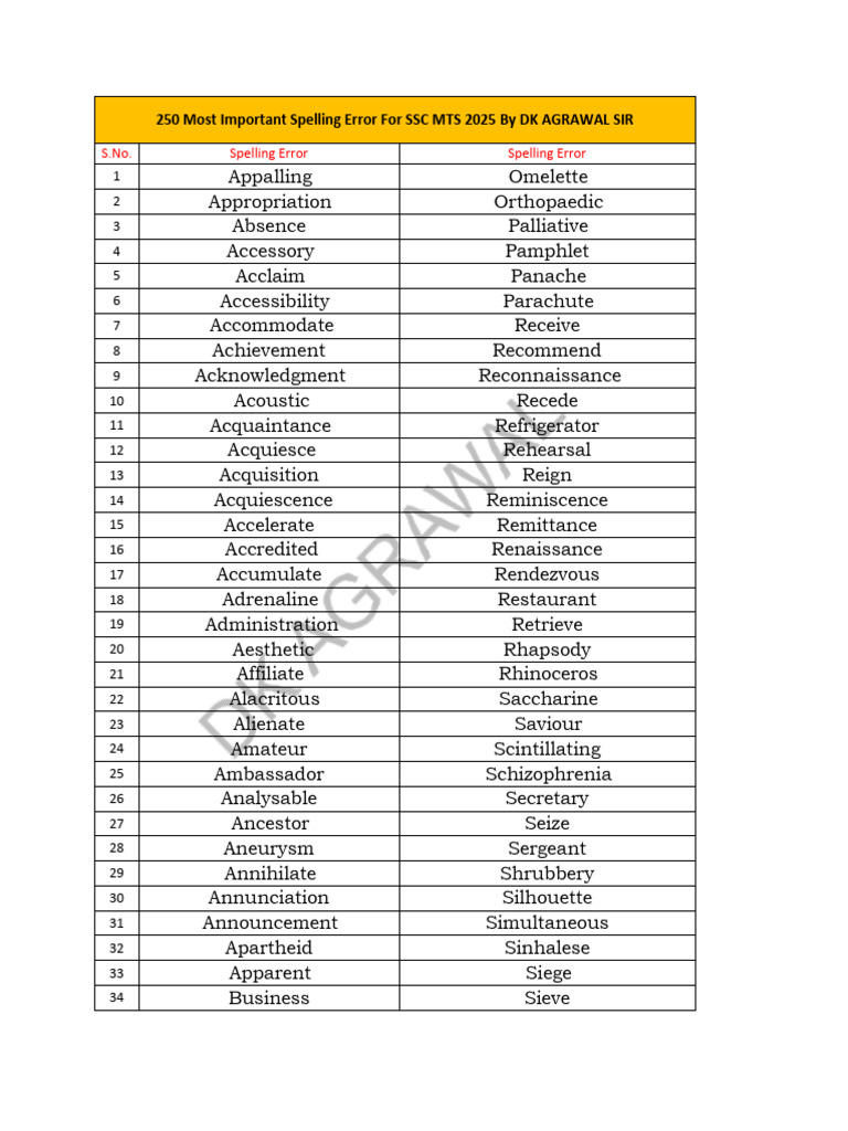 Spellings | PDF