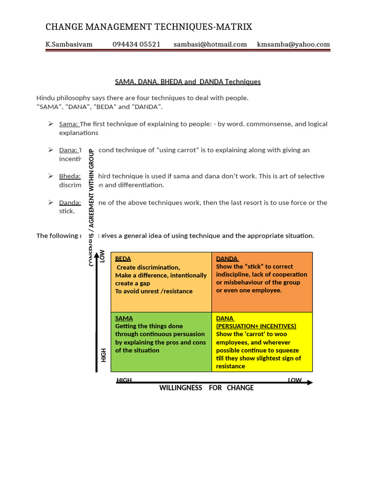 Change Management Techniques Matrix | PDF