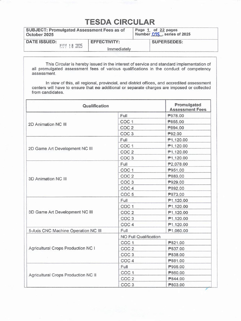 Tesda Circular No 098 2025 Pdf Secondary Sector Of The Economy