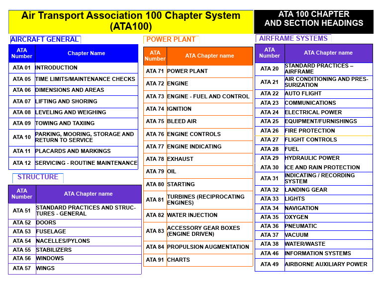 Ata CHPT & Systems Chart | PDF | Vehicles | Transport