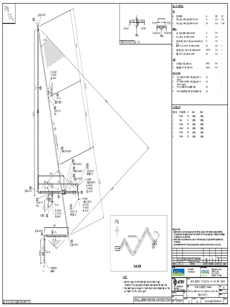 Kzo 00 Ekg TDT Afr 007 - 0 - Ifc - 205.01.06 | PDF