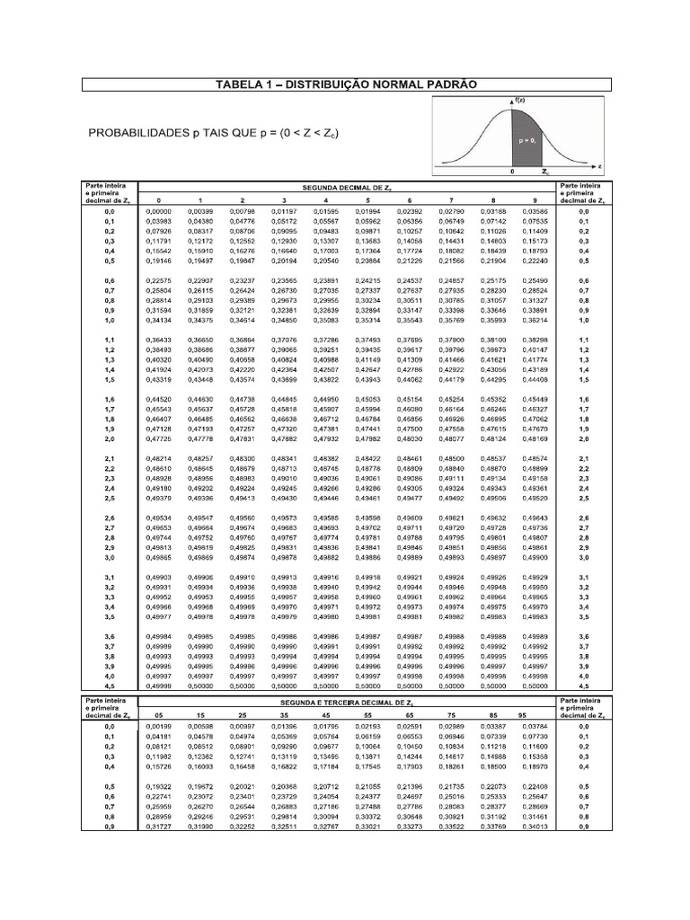 Tabel As | PDF