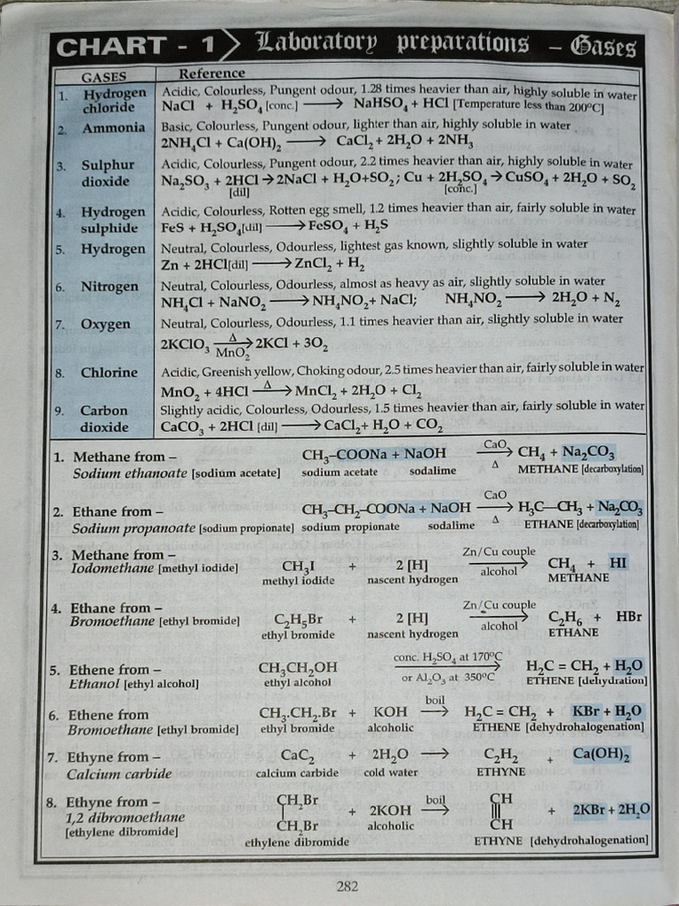 Chemical Properties and Reactions of Gases | PDF | Salt (Chemistry ...