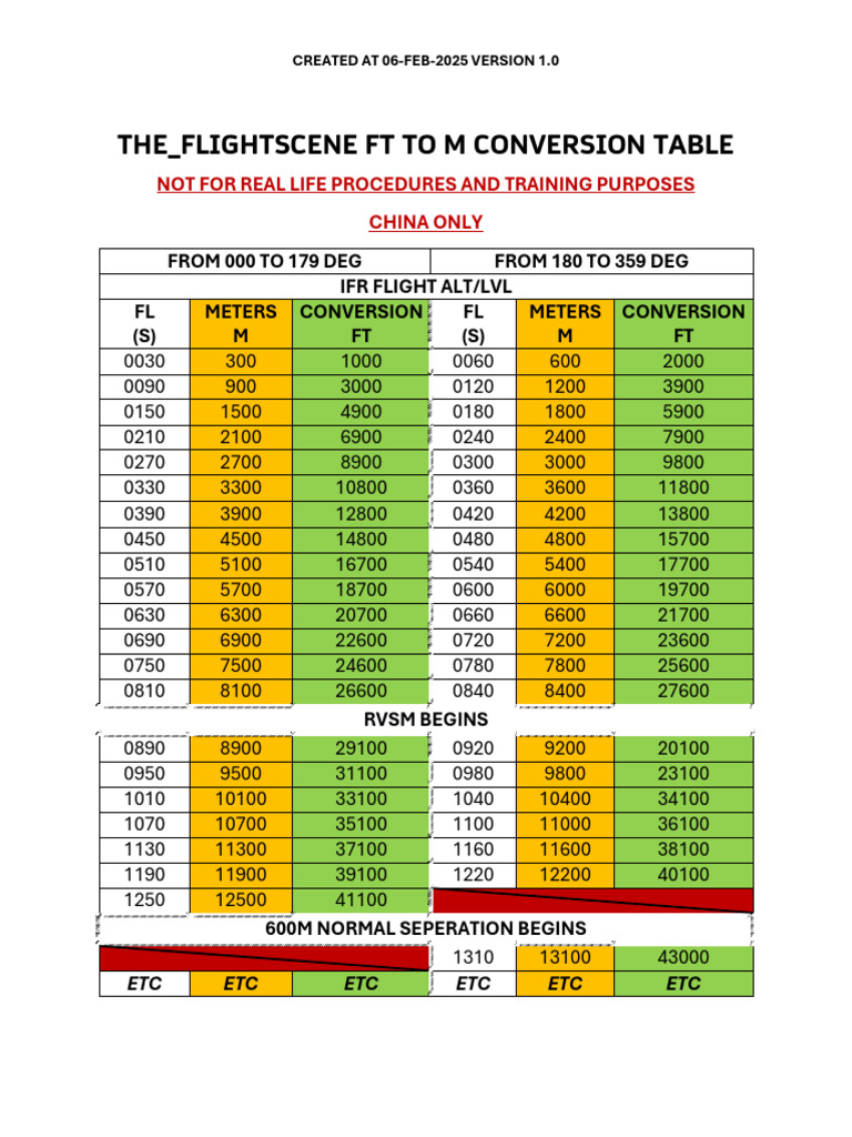China Altitude Conversion Table | PDF | Aviation | Aviation Safety