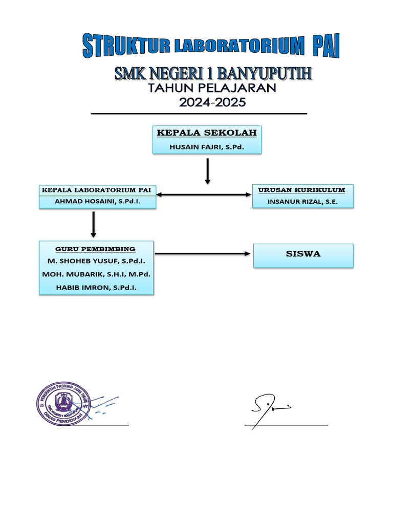 Struktur Laboratorium PAI SMK Negeri 1 Banyuputih | PDF