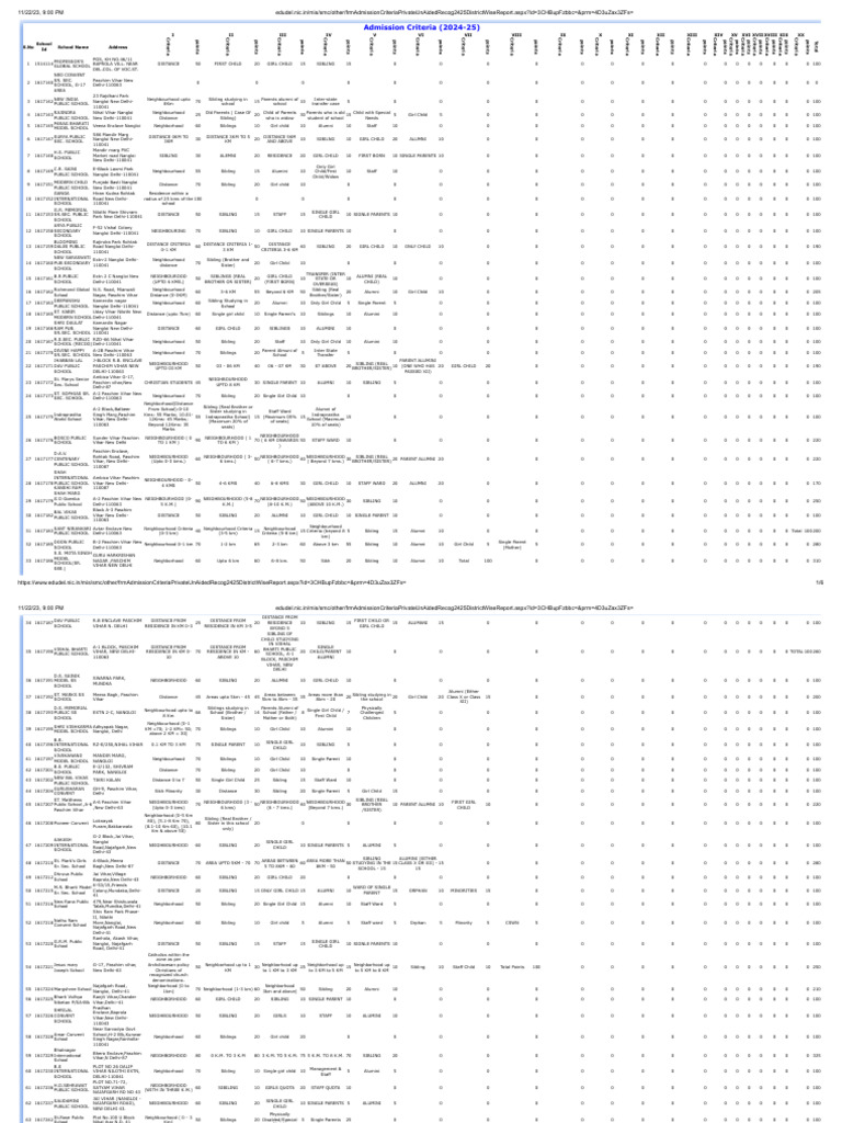 West B | PDF | Parenting | Behavioural Sciences