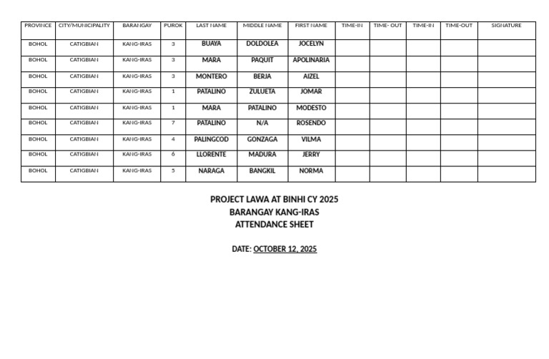 Attendance Sheet for Project Lawa 2025 | PDF