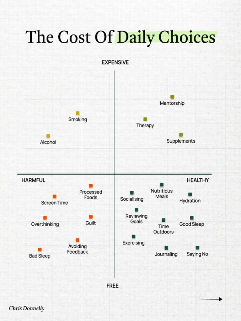 Cost of Daily Choices 67f1451c 5bcb 4ad4 9e75 b85dd27bf416 | PDF