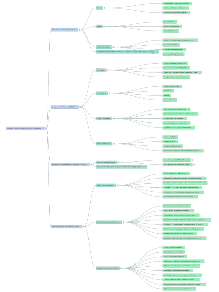 Aprendizaje Ubicuo | PDF