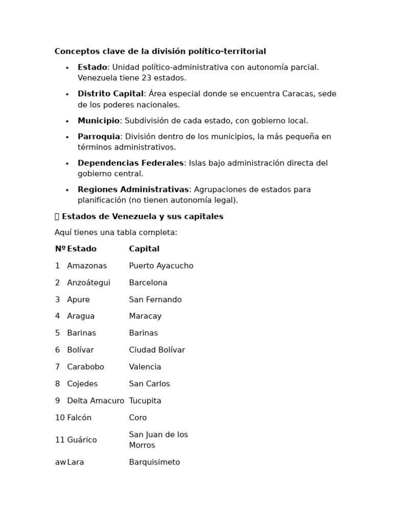GHC Division Politica de Venezuela | PDF | Venezuela | Zona económica ...