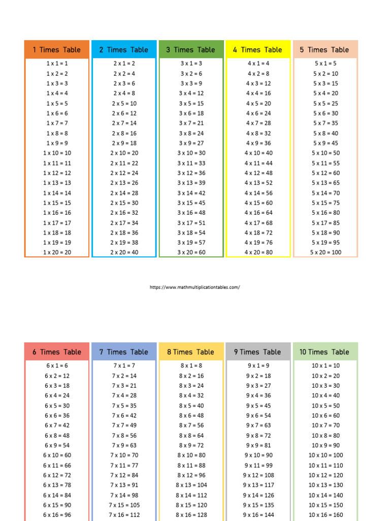 Comprehensive Multiplication Tables | PDF