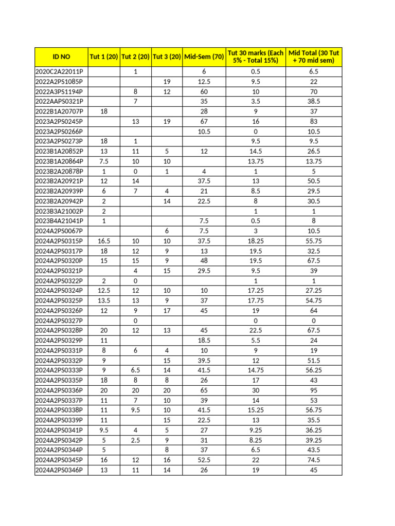 Mark List - After Mid Semester (Regular) Uplaoded | PDF