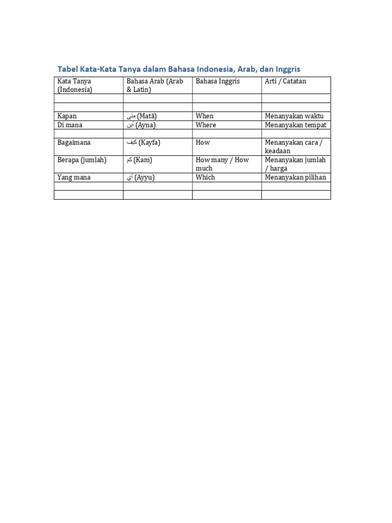 Tabel Kata Tanya Multibahasa | PDF