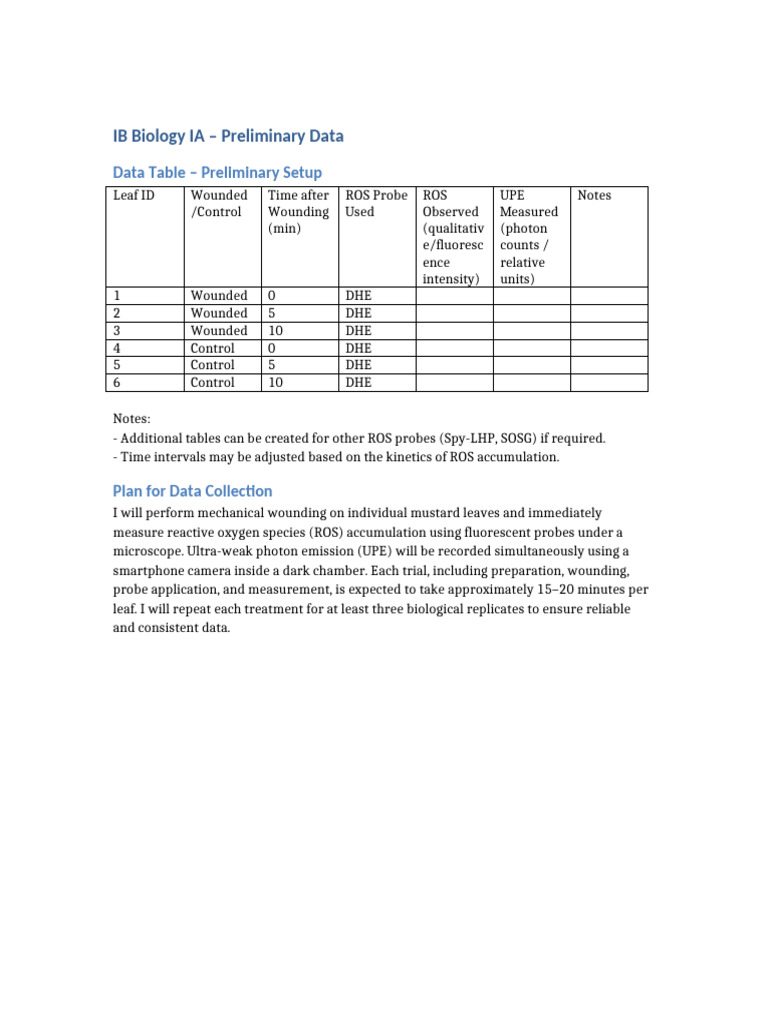 IB Biology IA Preliminary Data | PDF