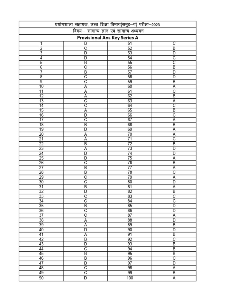 Provisional Answer Keys 2023 Series A-D | PDF