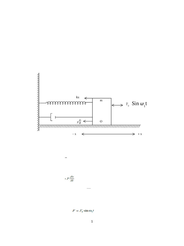 3 Forced Oscillation and Resonance | PDF | Oscillation | Force