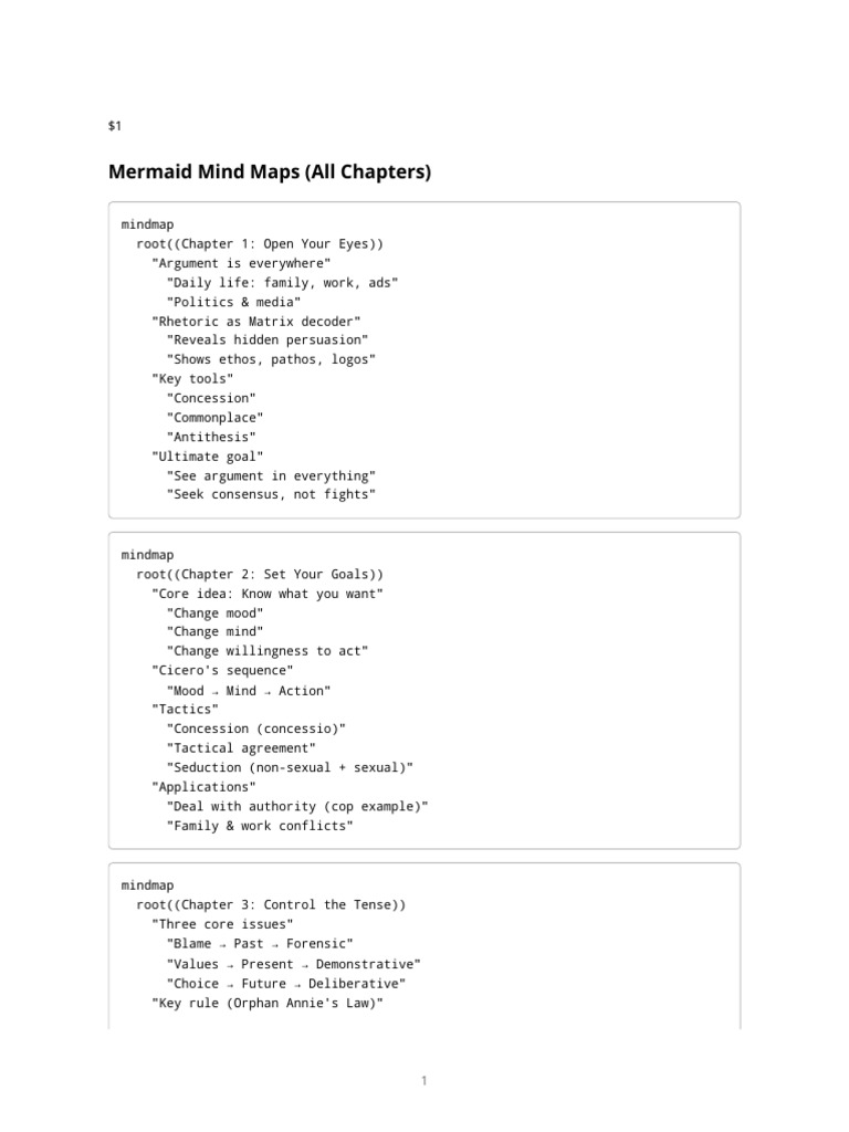 Thank You For Arguing Mindmaps | PDF | Rhetoric | Public Speaking