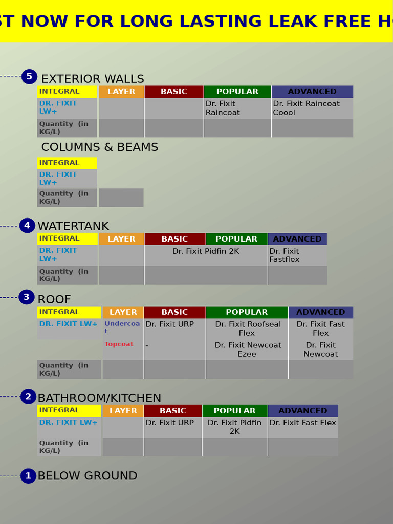 Dr. Fixit Waterproofing Solutions Guide | PDF
