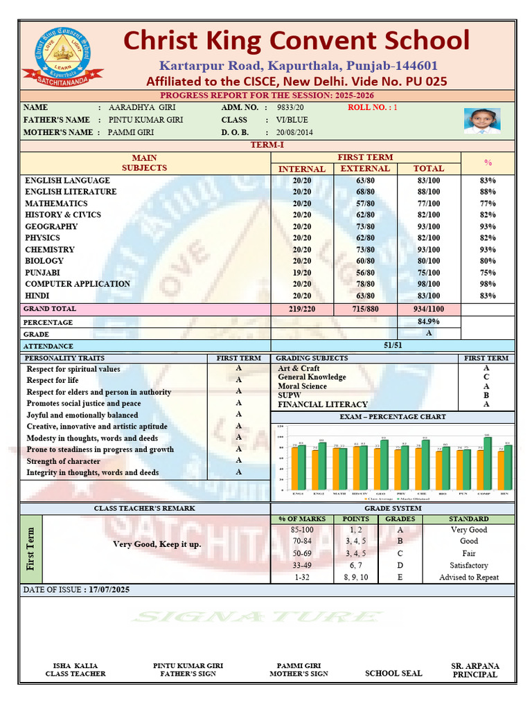 Christ King Convent School Progress Report | PDF | Science