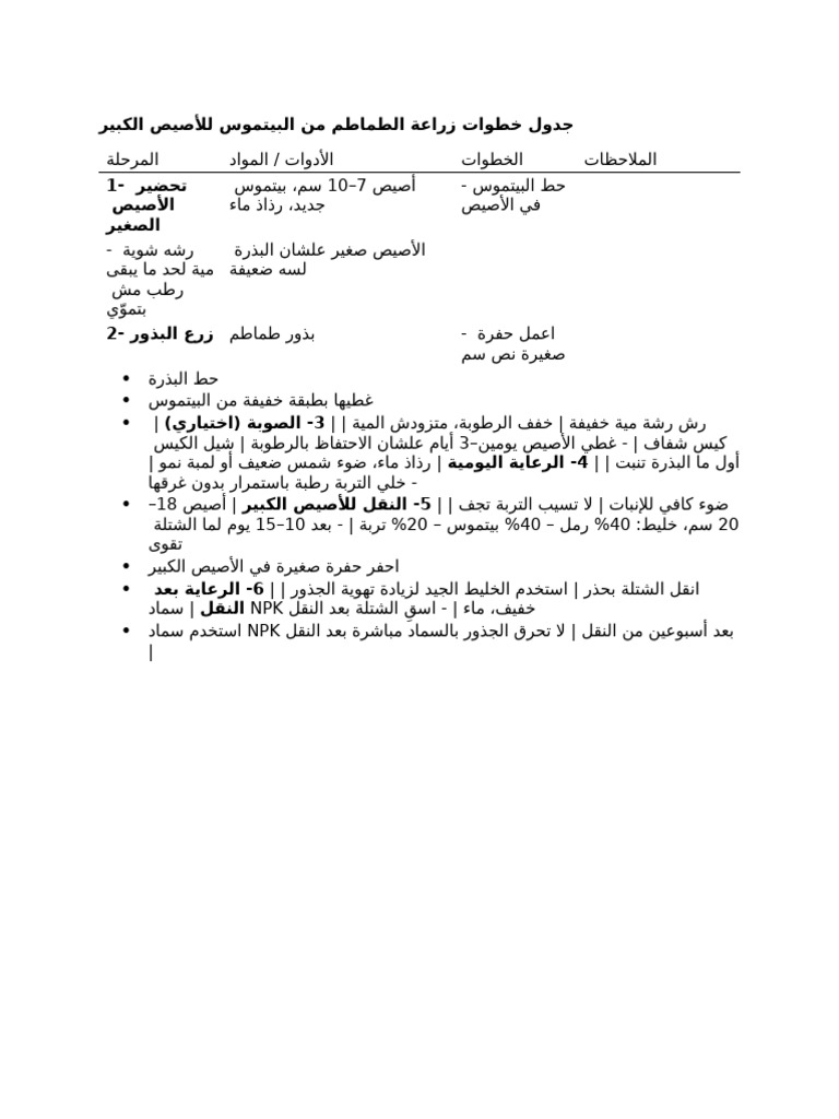 Tomato Planting Guide | PDF