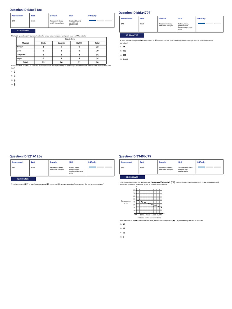 Data Analysis & Problem Solving | PDF | Sat | Data Analysis