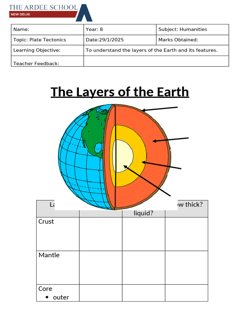 Understanding Earth's Layers: Plate Tectonics | PDF