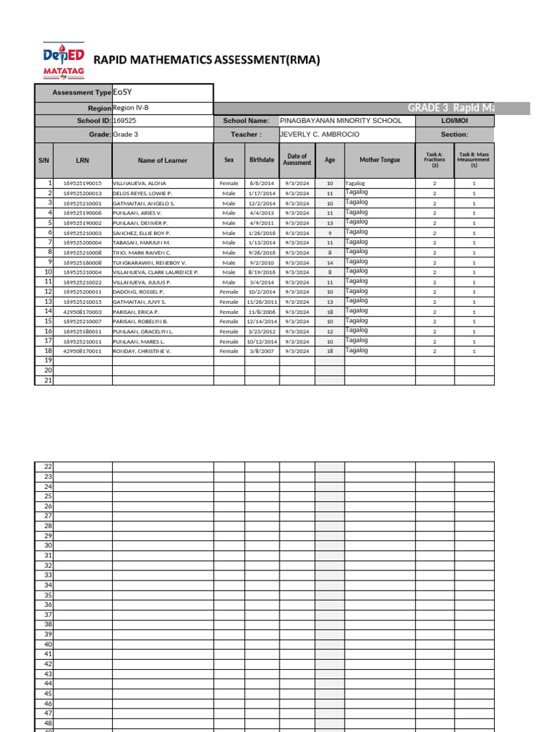 Pms Rma Eosy (Grade 3) | PDF | Cultural Assimilation | Philippines