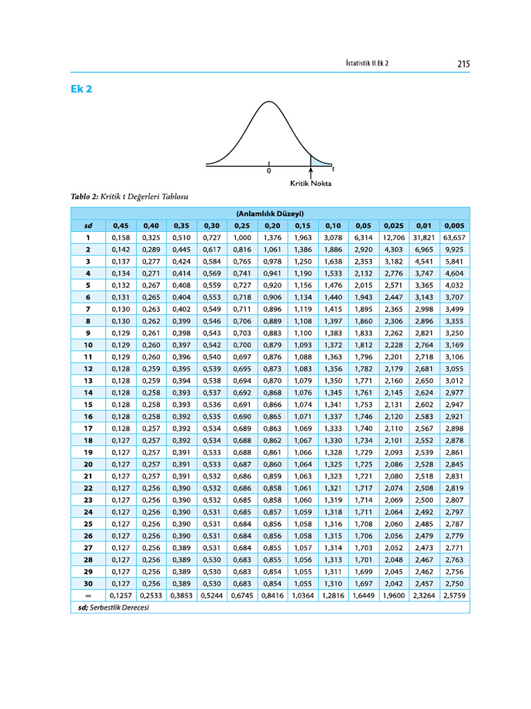 T Tablosu | PDF