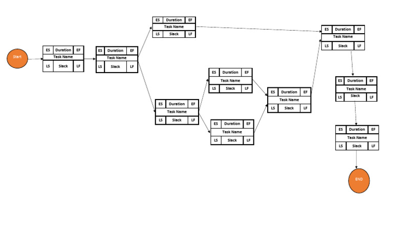 PERT Forward Pass | PDF