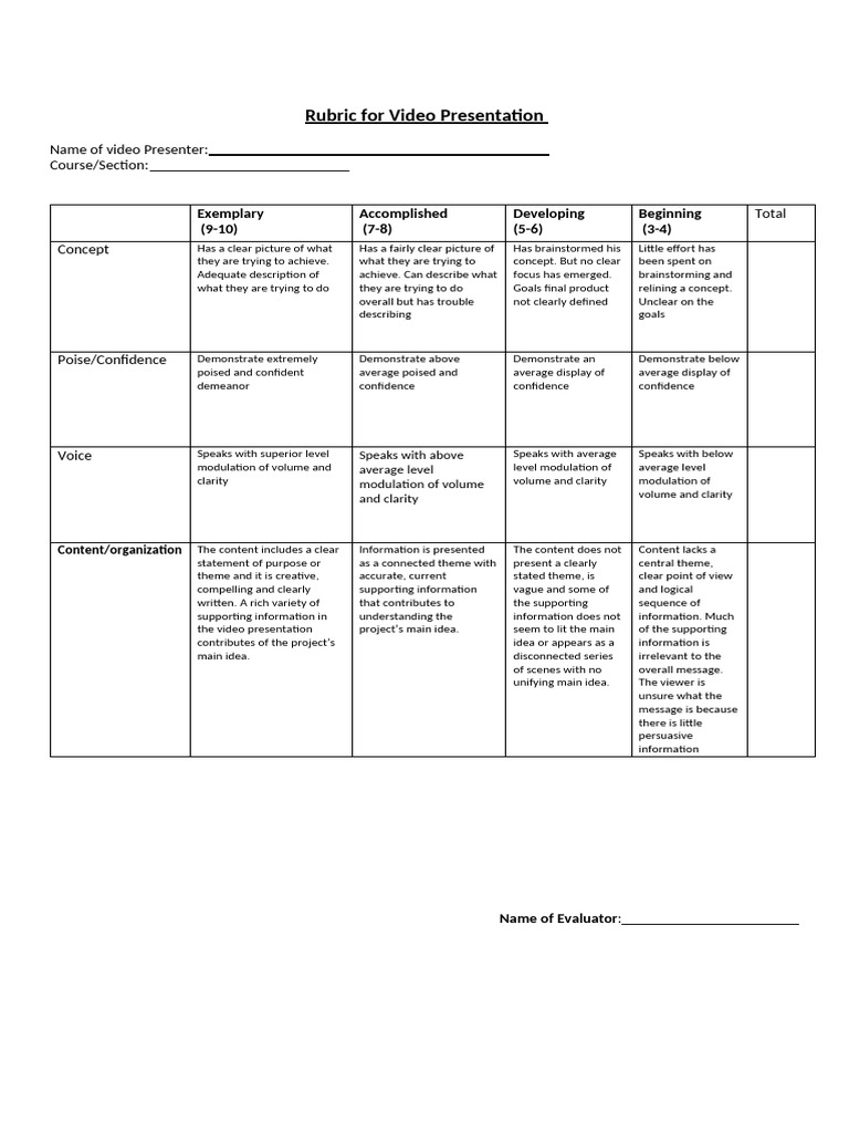Rubric For Video Composition | PDF | Human Communication